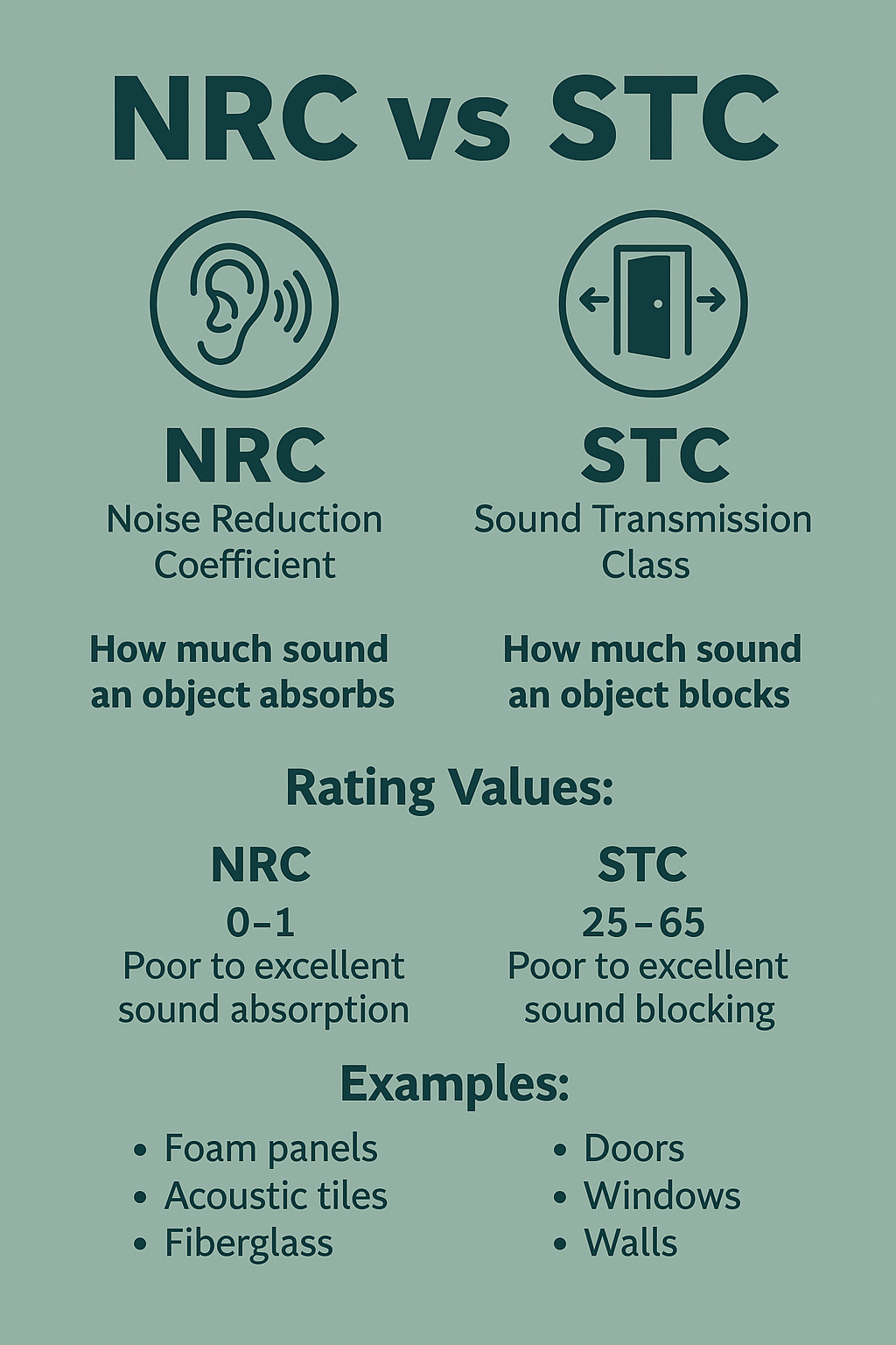 NRC vs STC: Simple Explanation for Better Soundproofing & Acoustics